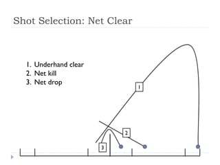 Badminton Underhand Clear