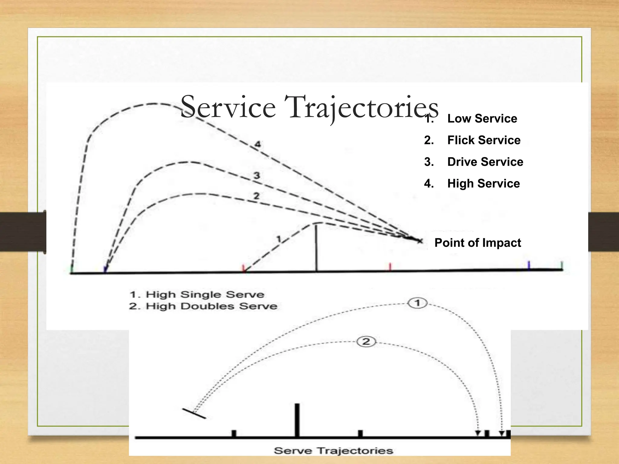 Badminton Skills and Drills badminton coaching | PPTX