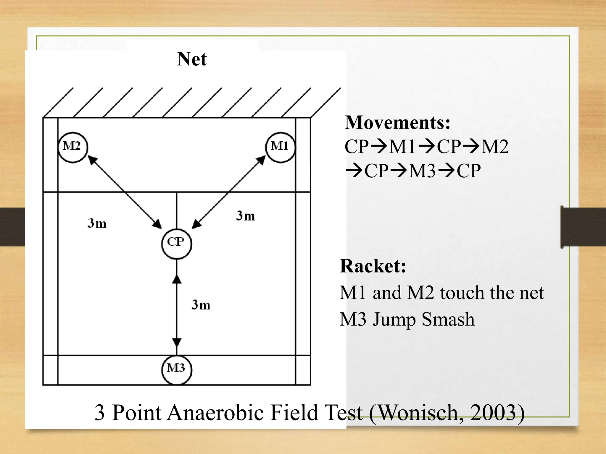 Badminton Skills and Drills badminton coaching | PPTX