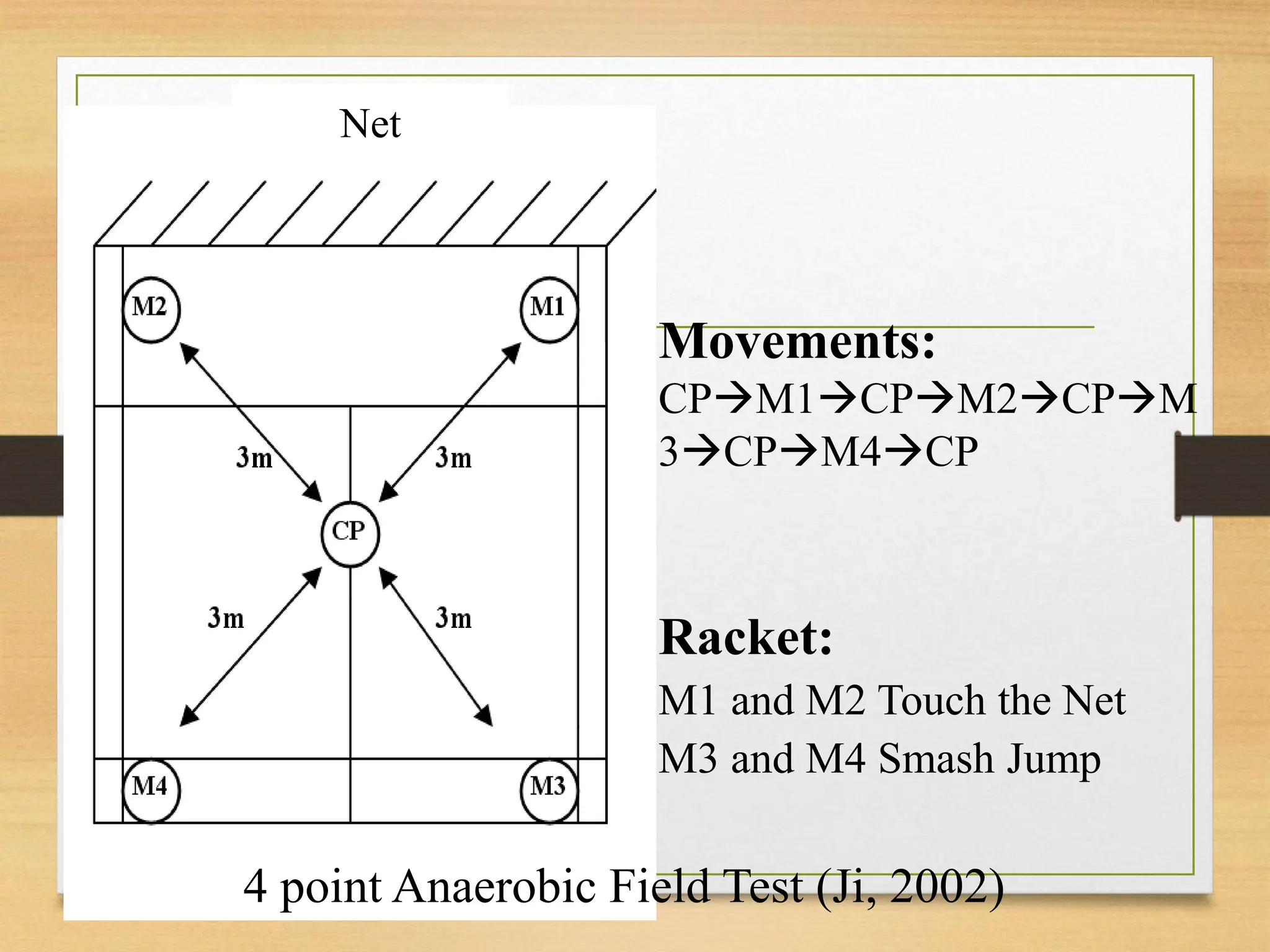 Badminton Skills and Drills badminton coaching | PPTX