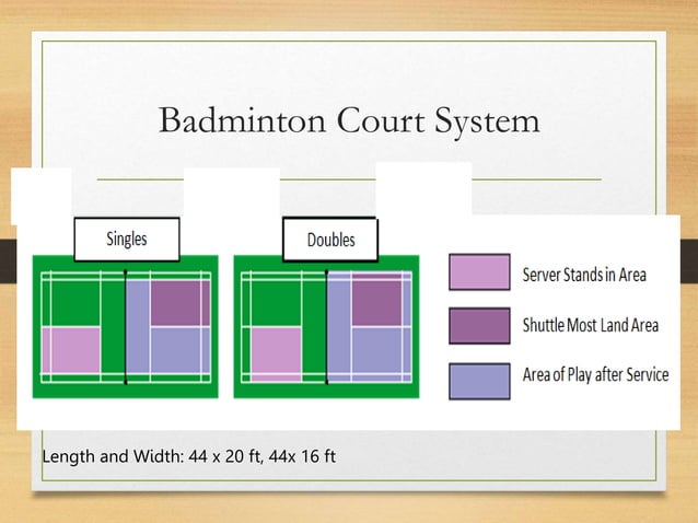 Badminton Skills and Drills badminton coaching | PPTX | Badminton | Sports