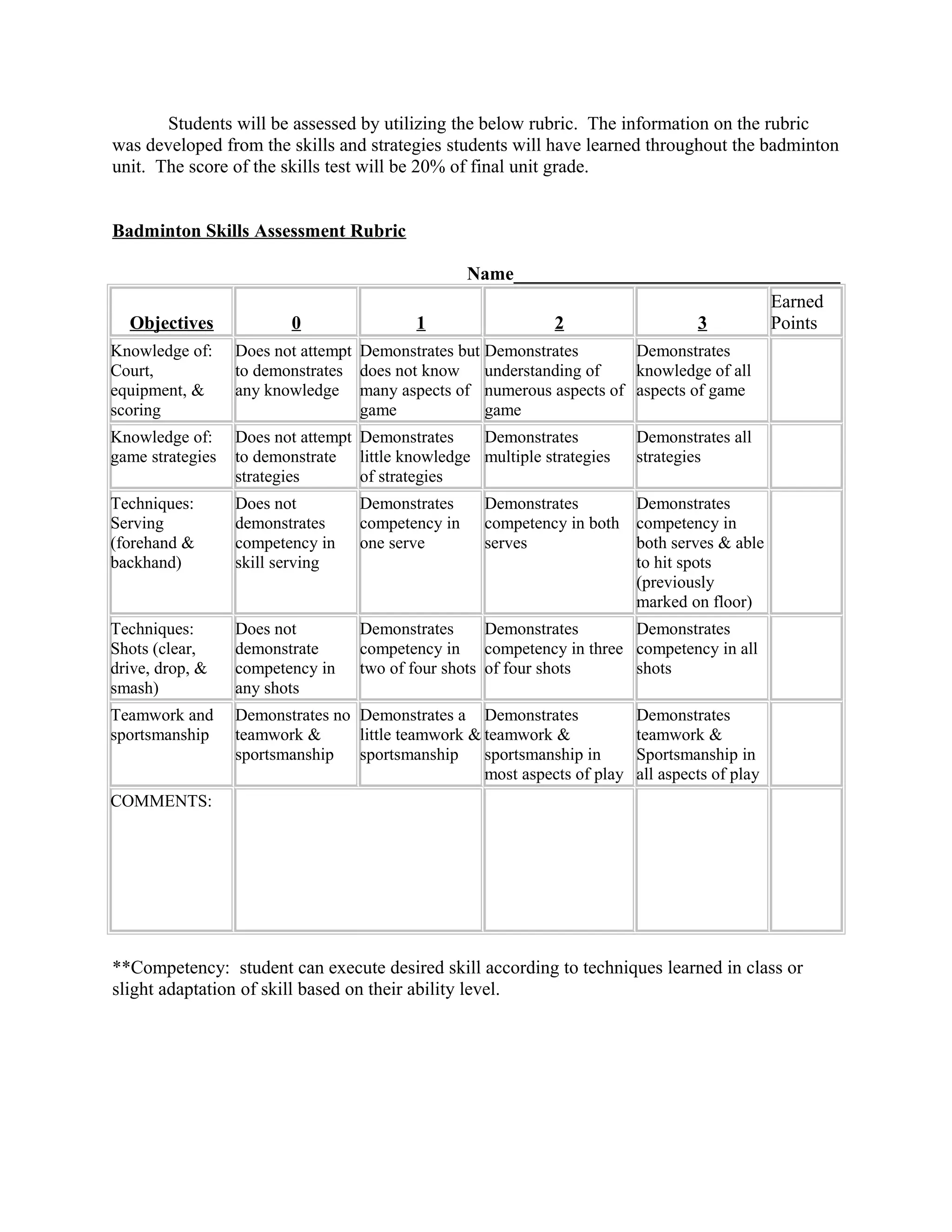 Badminton skills test | DOC