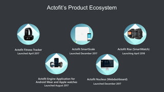 Actofit badminton tracker | PPT