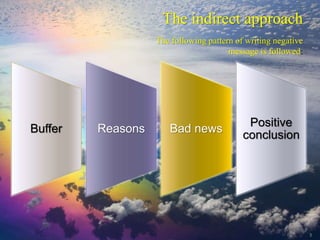 Bad news in ENGLISH 2 | PPTX