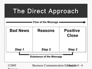 Badnews messages | PPT