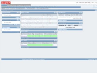 Pavel Amosov - Zabbix 3.0: эволюция интерфейса | PDF