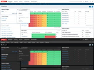 Pavel Amosov - Zabbix 3.0: эволюция интерфейса | PDF
