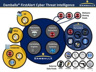 DamballaOverview | PPT