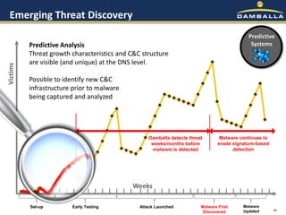 DamballaOverview | PPT