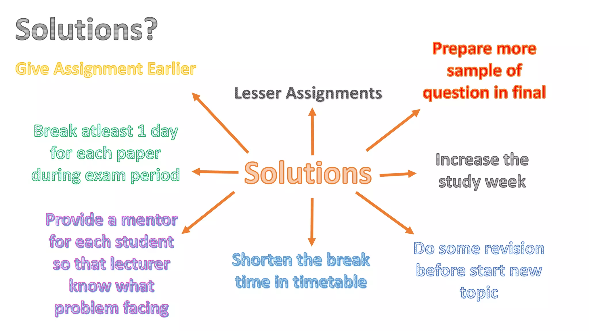 Bad result power point | PPTX