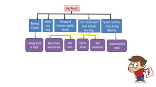 Bad result power point | PPTX