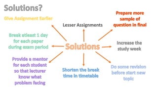 Bad result power point | PPTX