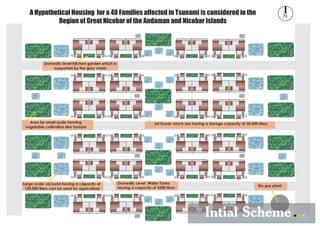 Badrinath And Prerna Aggarwal | PPT