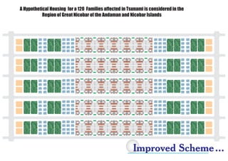 Badrinath And Prerna Aggarwal | PPT