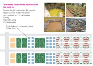 Badrinath And Prerna Aggarwal | PPT