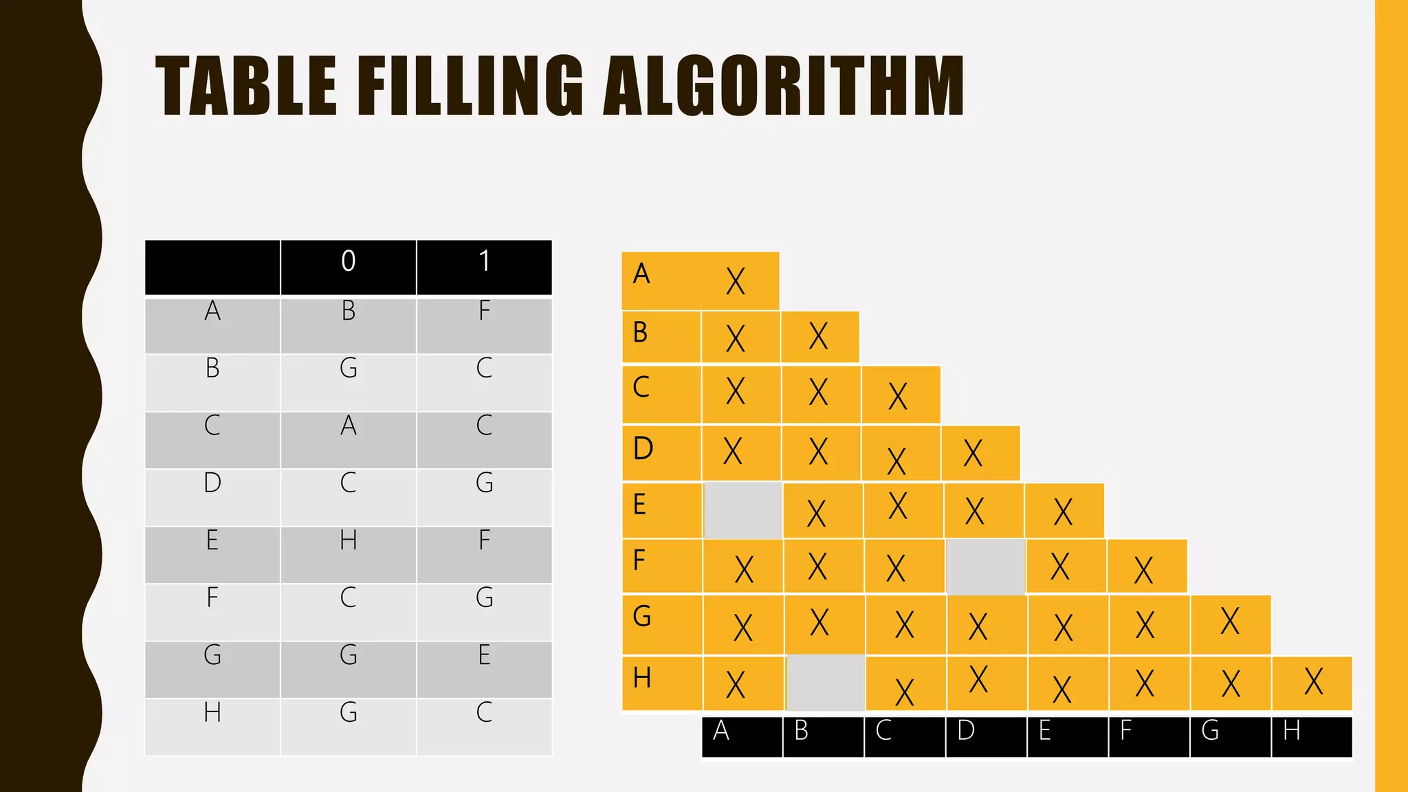 Equivalence and minimization of DFA | PPTX