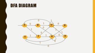Equivalence and minimization of DFA | PPTX