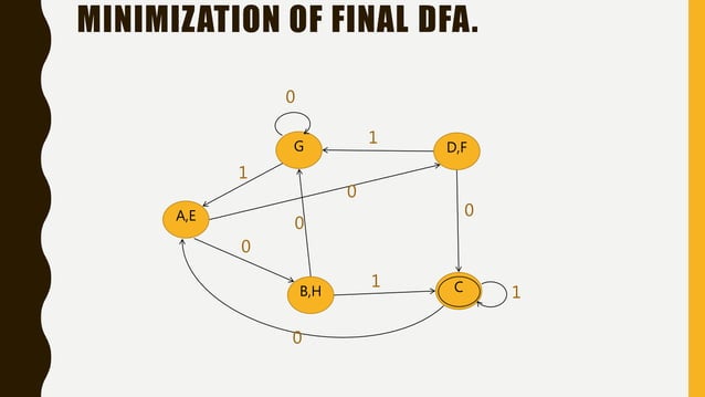 Equivalence and minimization of DFA | PPTX