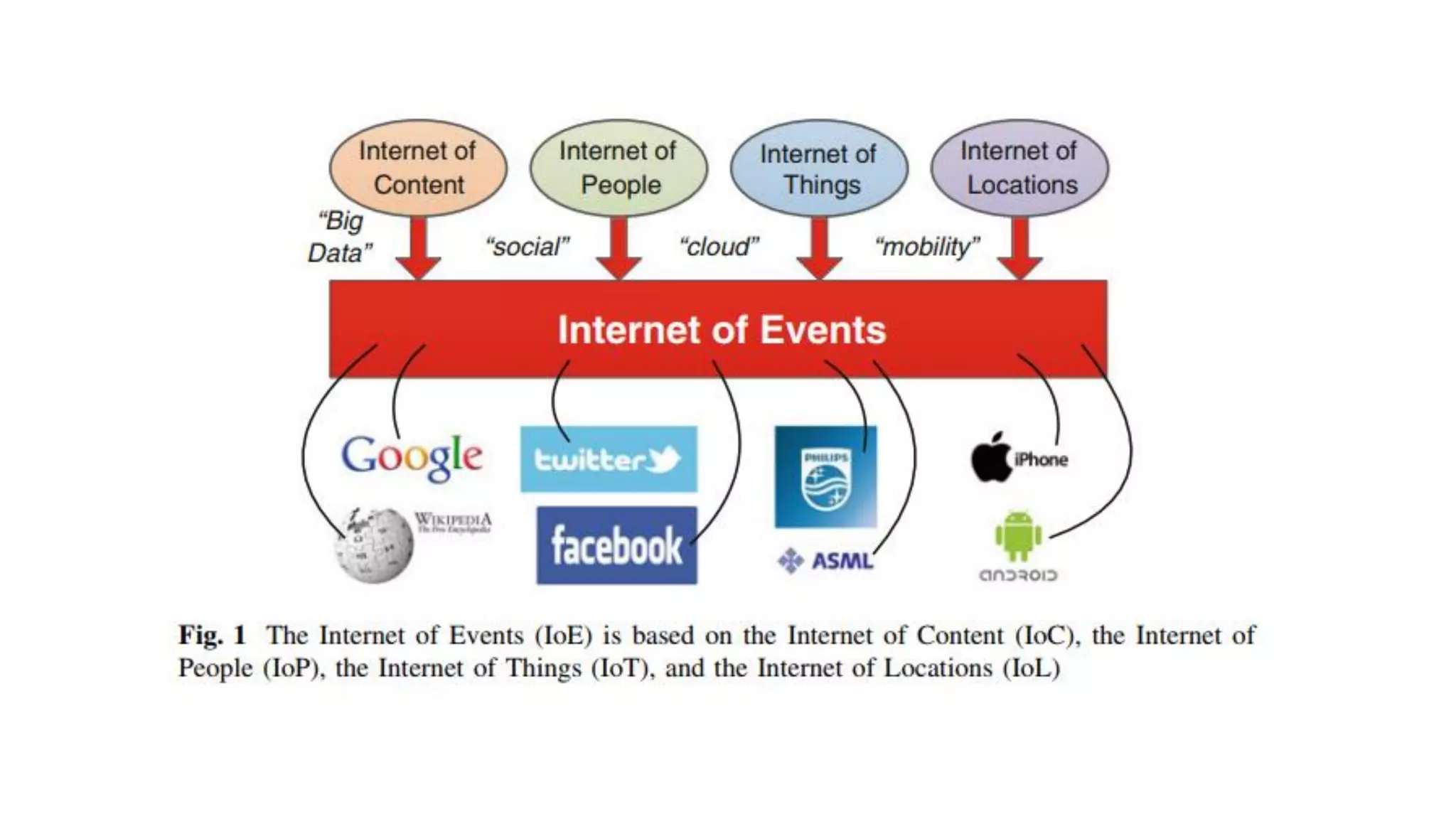 Data Science And Big Data For Business And Industrial Application Ppt