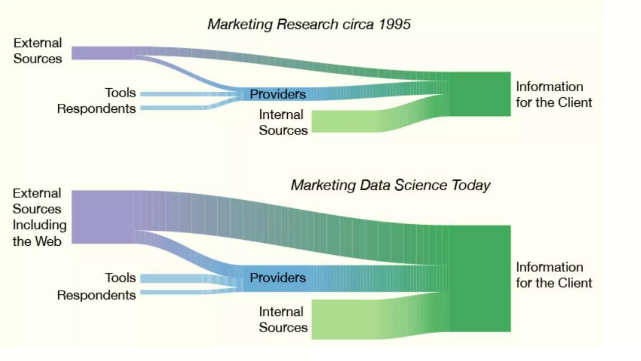 Data Science And Big Data For Business And Industrial Application Ppt