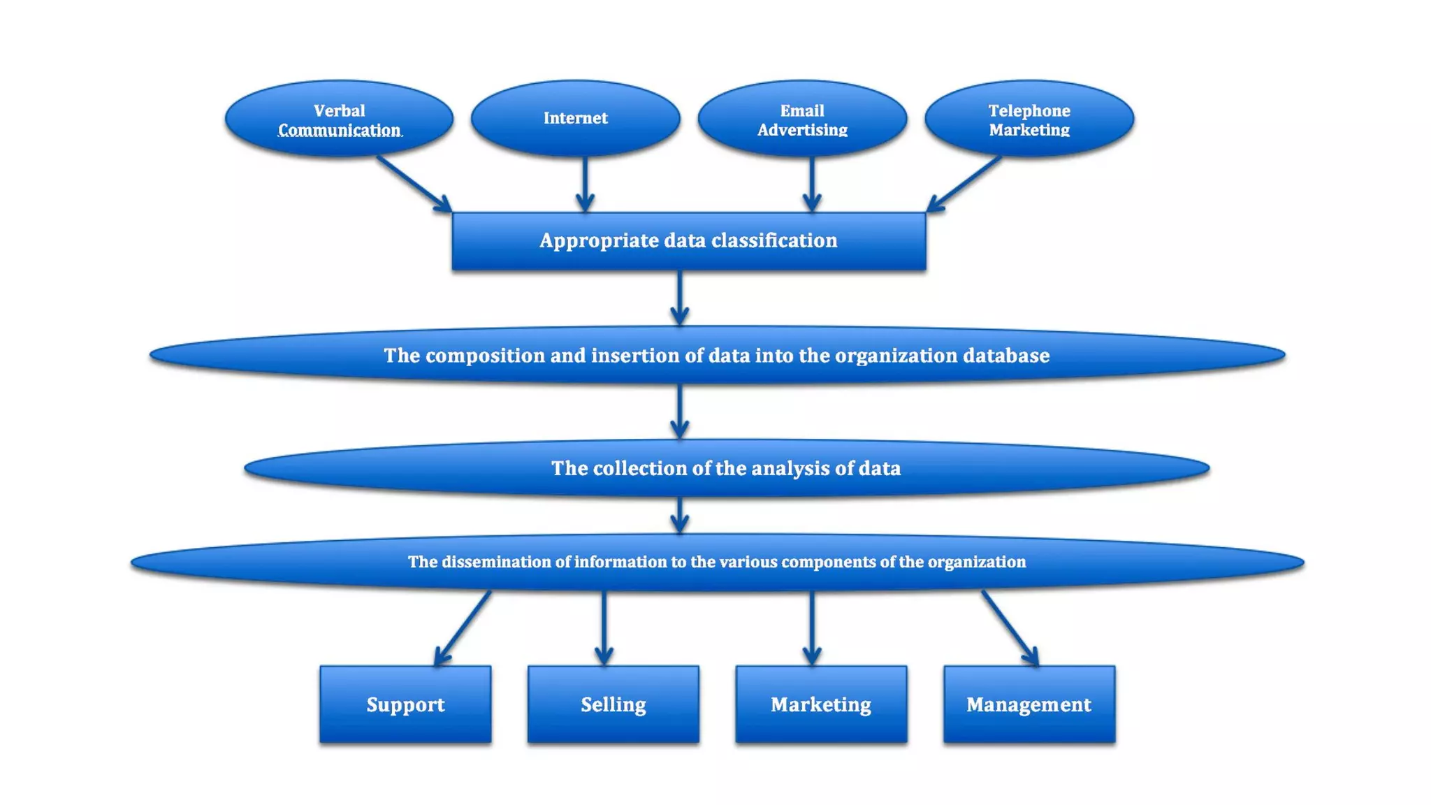 Data Science And Big Data For Business And Industrial Application Ppt