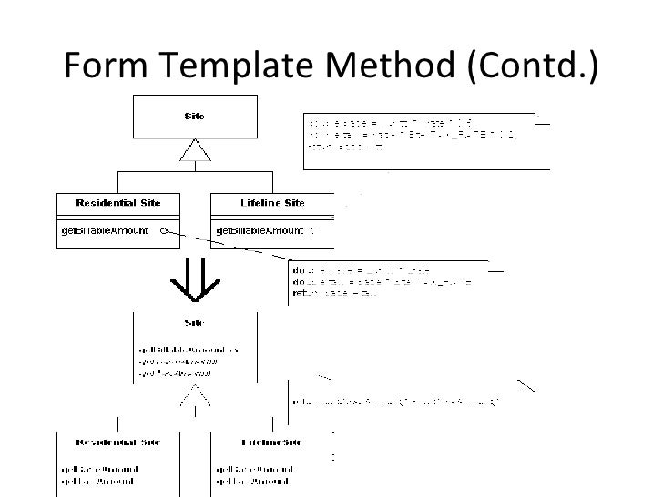 Bad Smell in Codes - Part 1