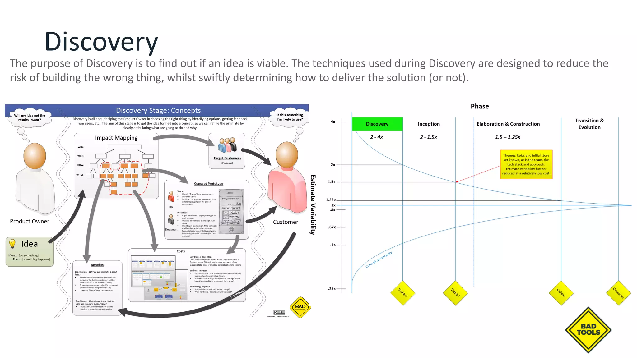 BAD Toolkit - Berlin Overview | PPT