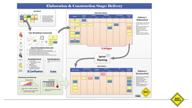 BAD Toolkit - Berlin Overview | PPT