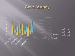 Bad PowerPoint Example | PPT