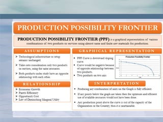 BA_E1_X dan XI ICP PPF.ppt