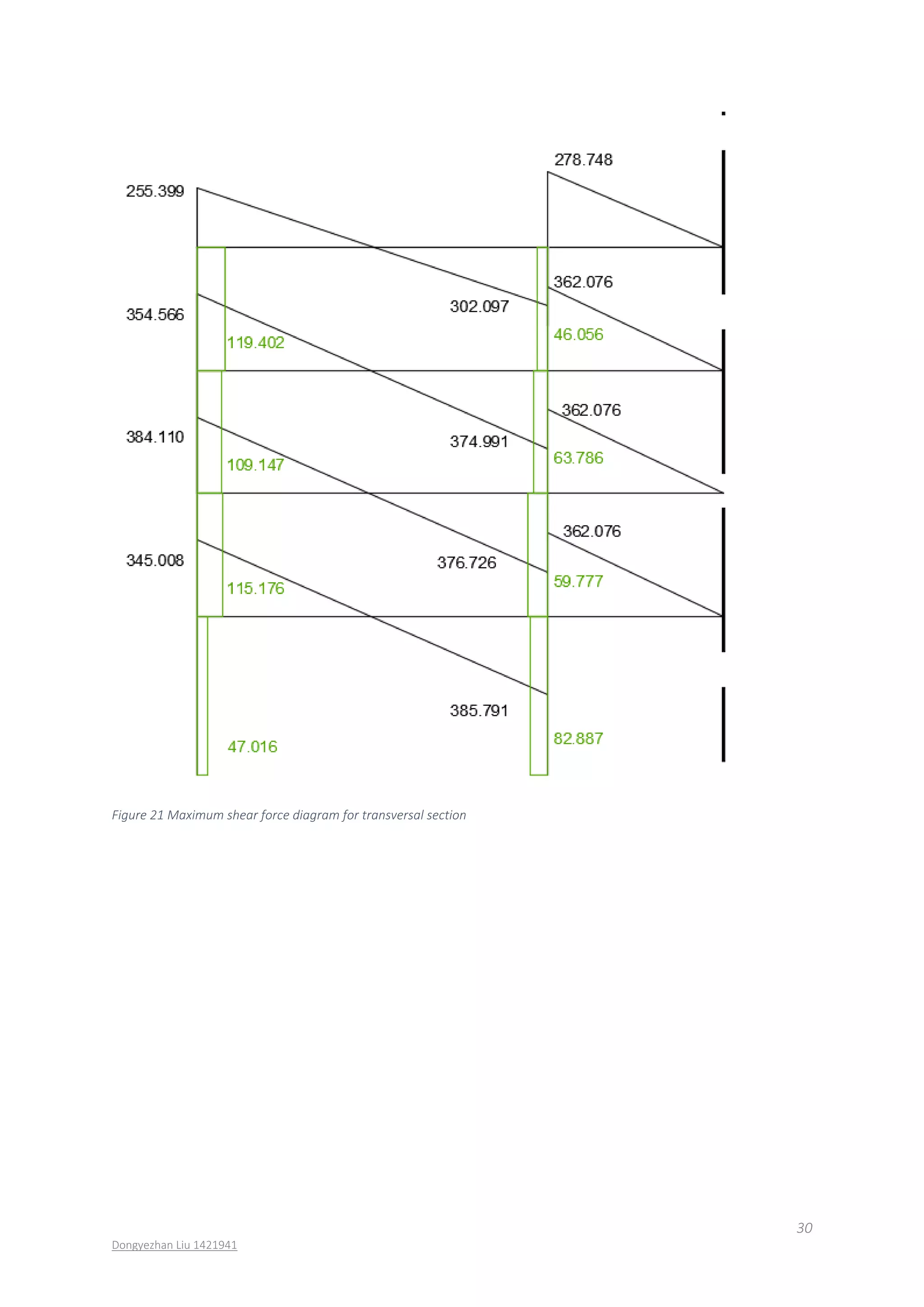 Structural design of a four storey office building | PDF