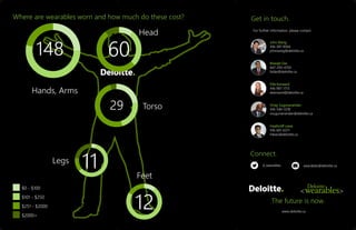 Deloitte Wearables Insights | PPT