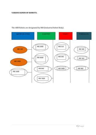 ABB training report | PDF