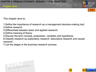 BAEB601 Chapter 2: Research Types, Objectives and Problem Statement | PPTX