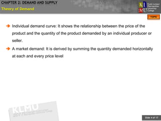 BAEB602 Chapter 2: Demand and Supply | PPTX