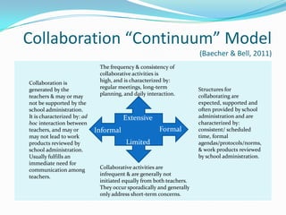 Bell&Baecher's Push-In/Pull-Out Collaboration ppt | PPSX
