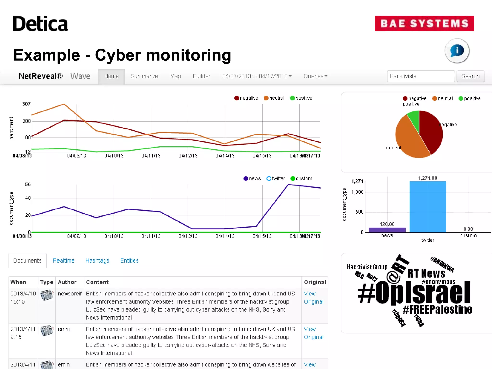 Big data and social media, BAE Systems Detica | PPTX