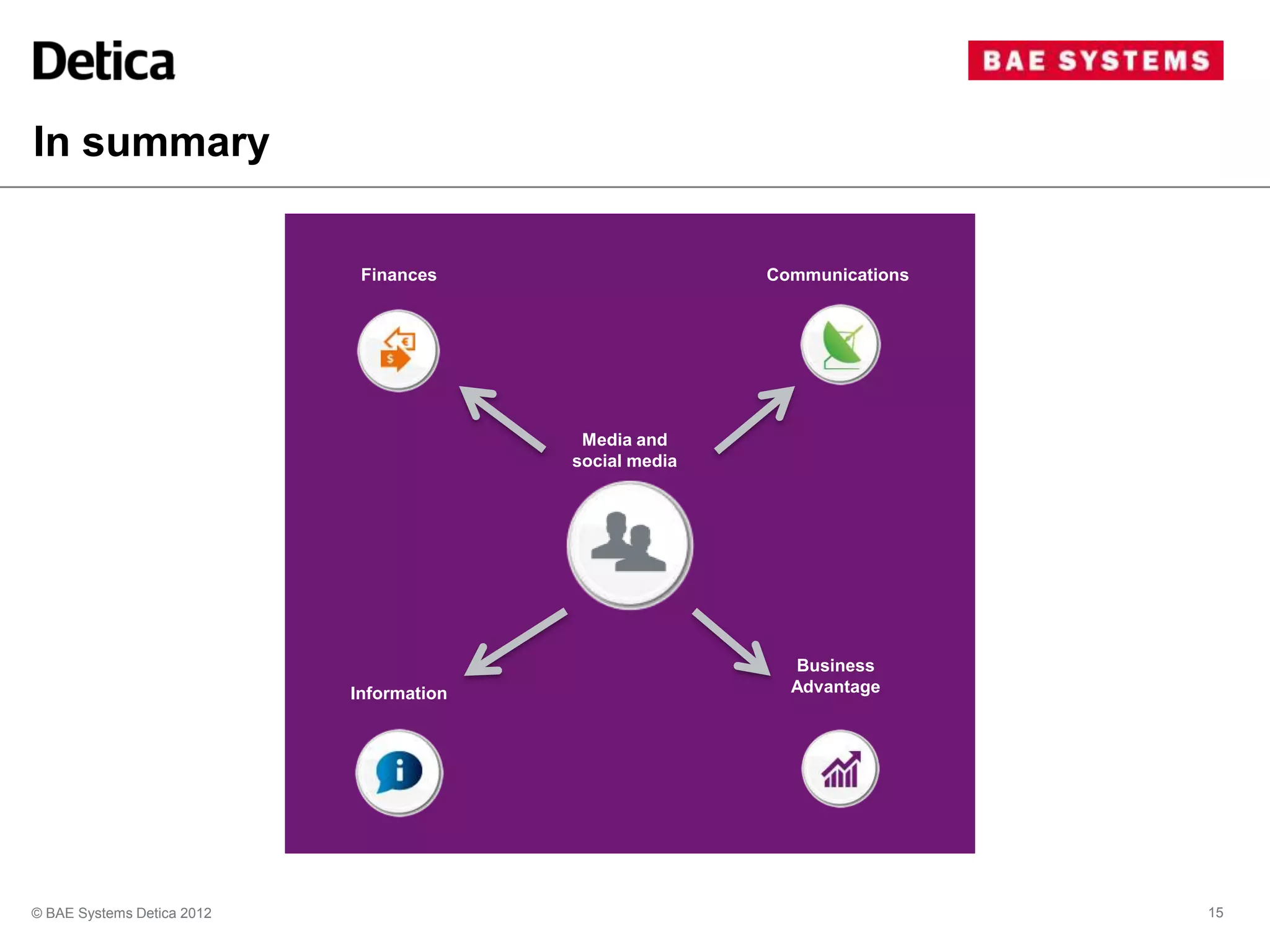 Big data and social media, BAE Systems Detica | PPTX