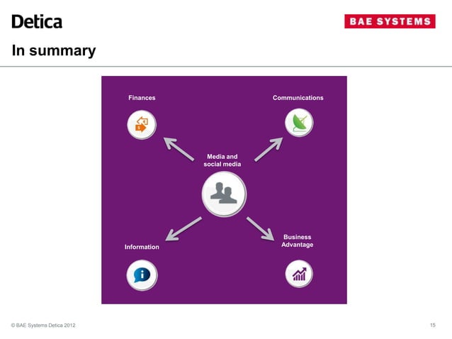 Big data and social media, BAE Systems Detica | PPTX | Internet | Computing