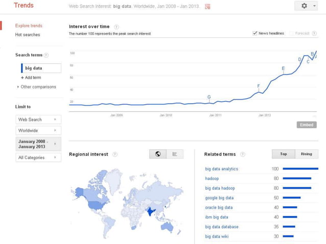 Big data and social media, BAE Systems Detica | PPTX | Internet | Computing