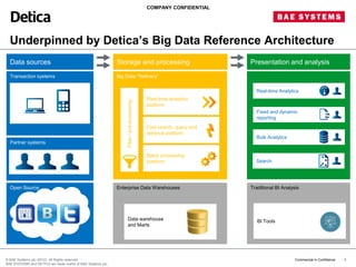 Big data and social media, BAE Systems Detica | PPTX