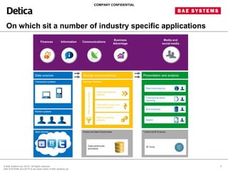 Big data and social media, BAE Systems Detica | PPTX