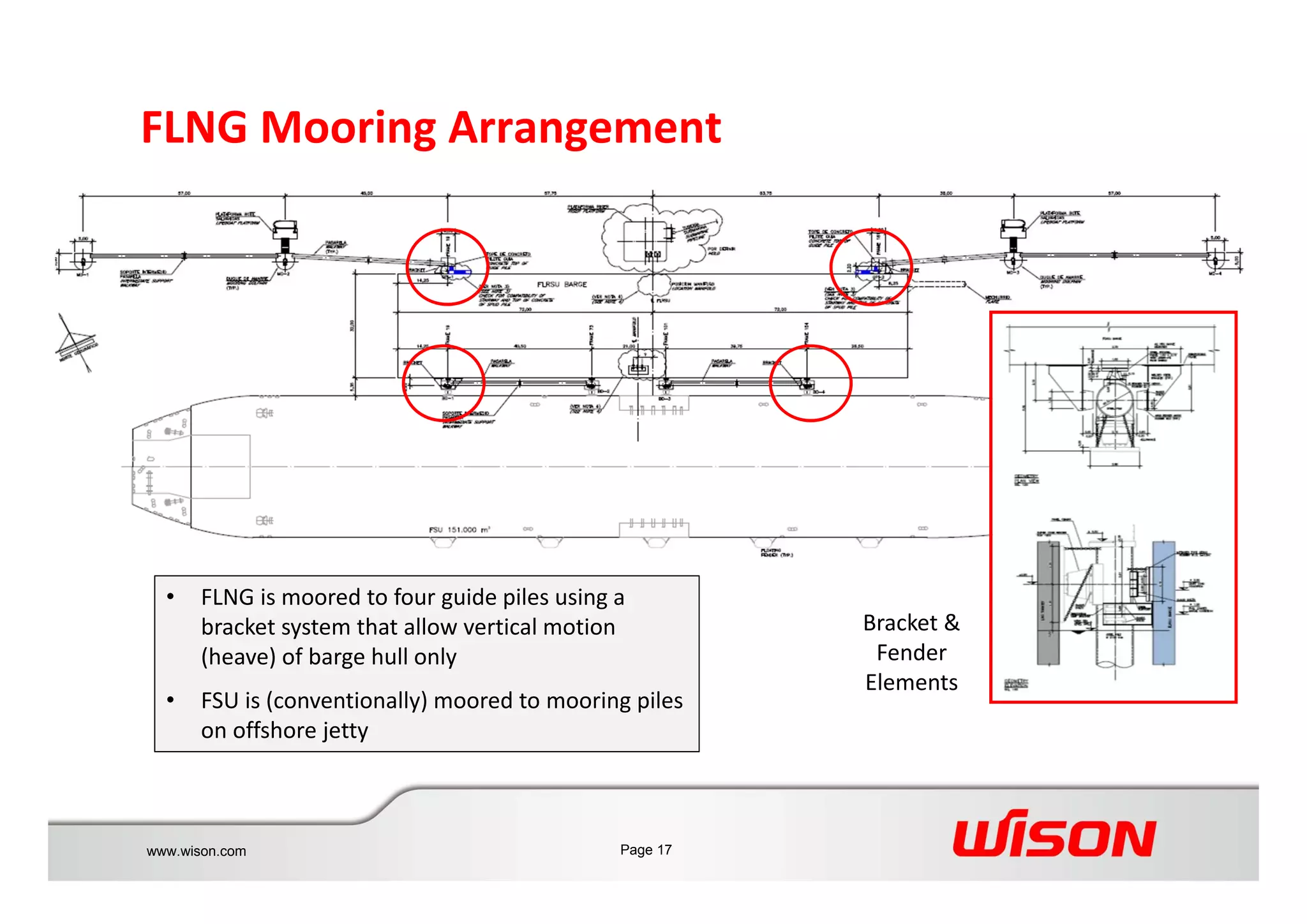 Wison Offshore & Marine - FLNG solution Mar 2015 | PDF