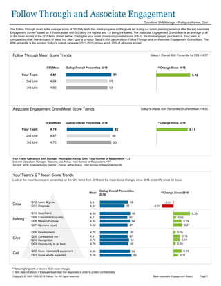 Gallup'16 | PDF | Business | Business and Finance