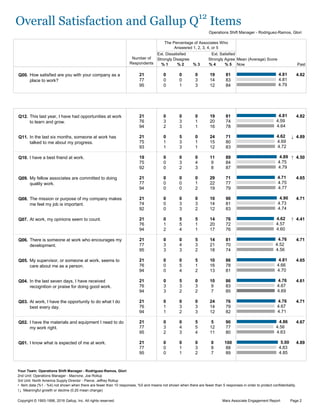 Gallup'16 | PDF | Business | Business and Finance