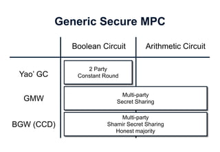 [ETHCon Korea 2019] Bae kyungil 배경일 | PPT