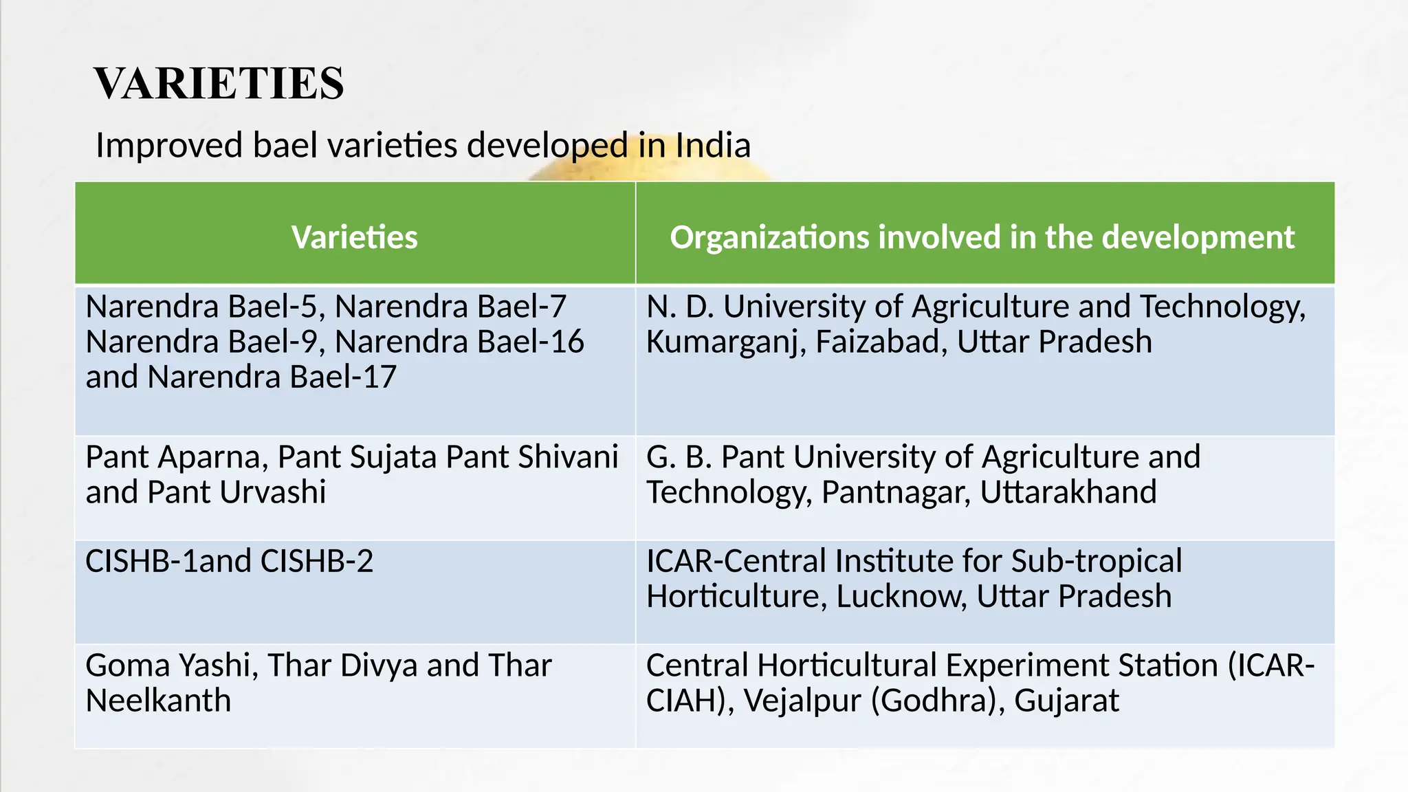 ADVANCE IN PRODUCTION TECHNOLOGY OF BAEL WITH RESEARCH EVIDENCE.pptx