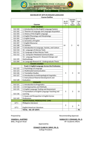 BAEL-CURRICULUM-outline.docx-Bachelor of English Language | DOCX