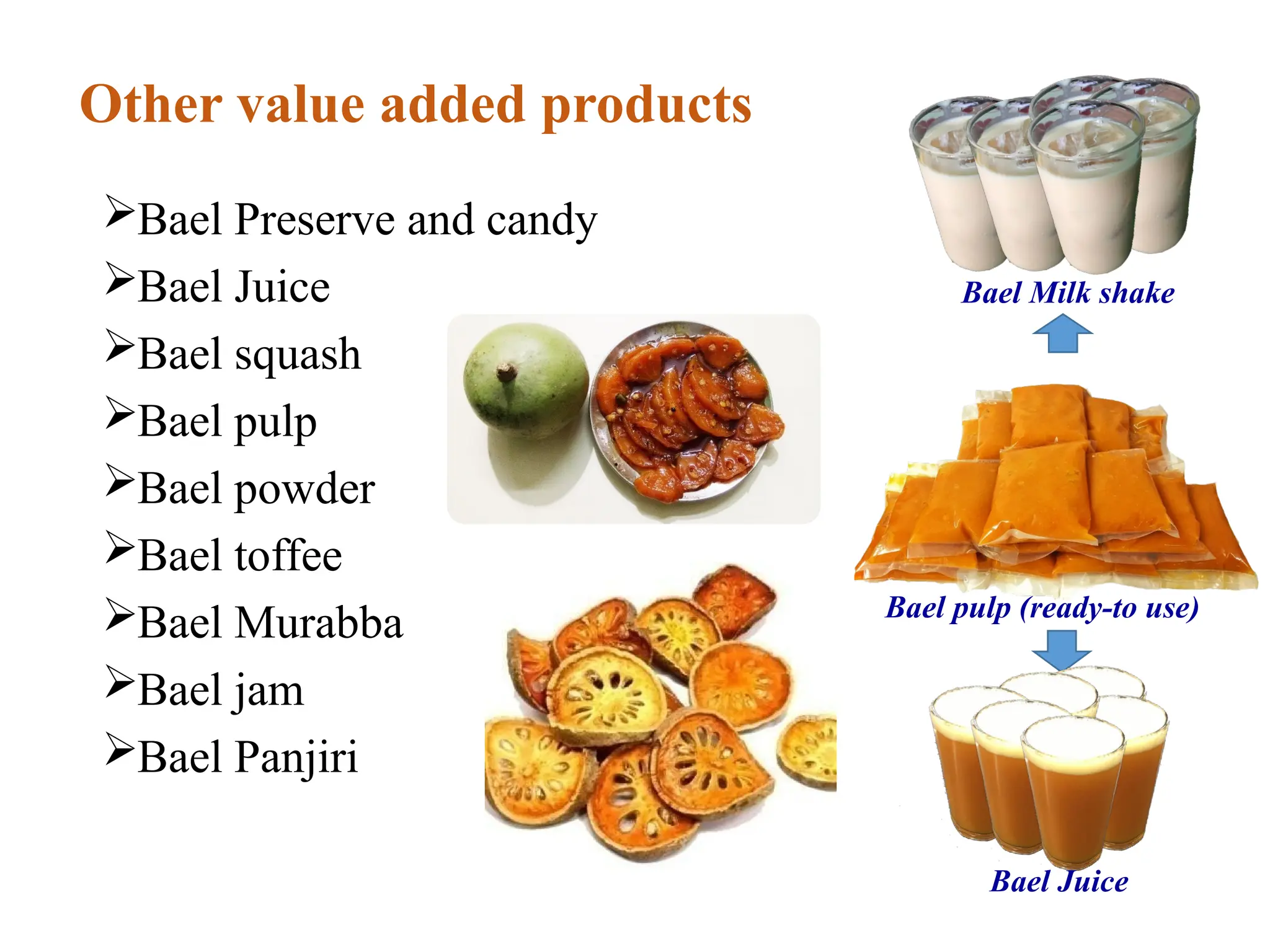 Value added products from Bael and Karonda | PPTX