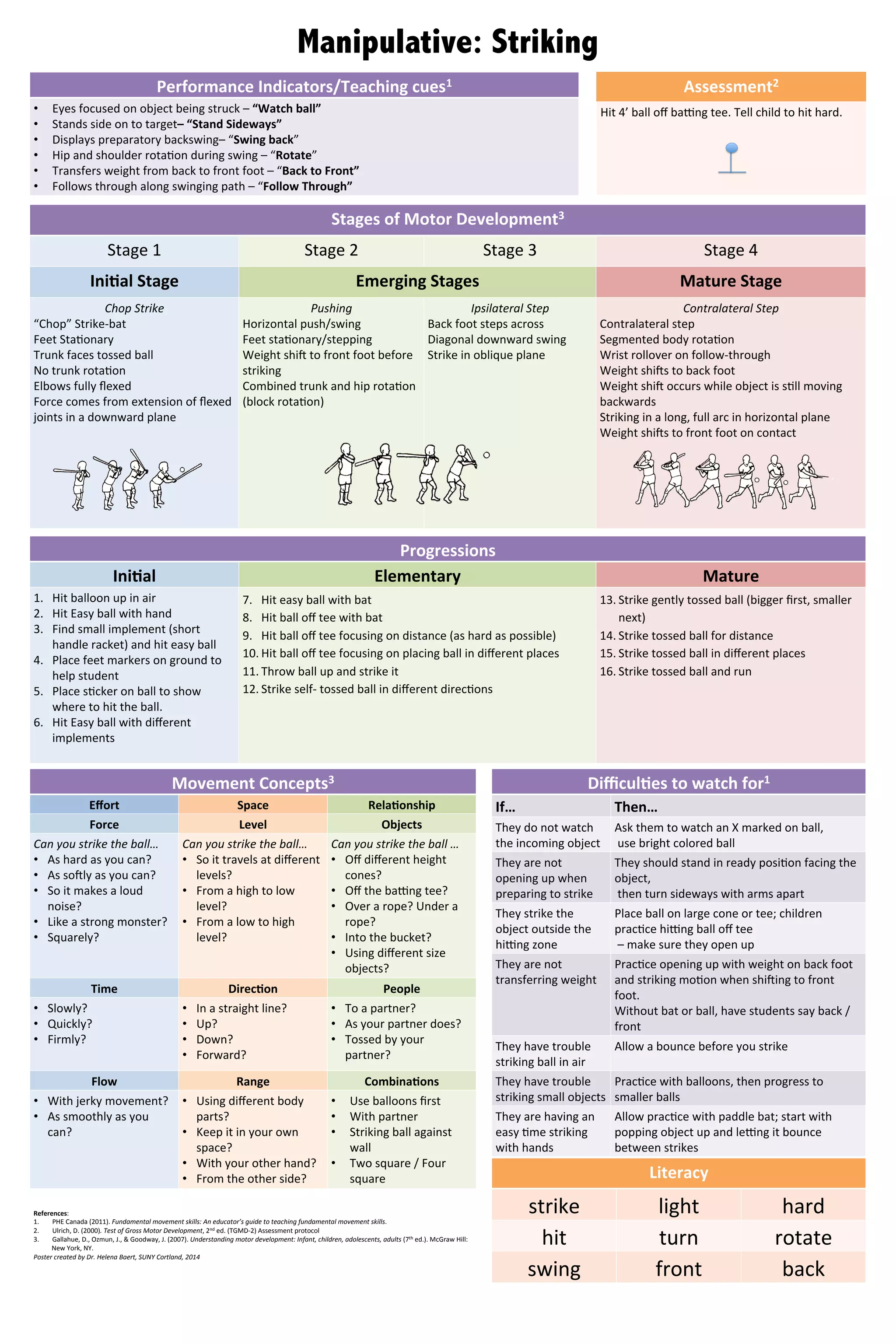 Baert 2015 12 FMP posters for preK | PDF